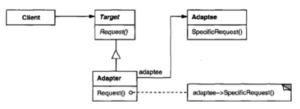 【デザインパターン】アダプター（Adapter）パターンの本質とは？原点に戻って考え直してみる。 | ドクロモエ