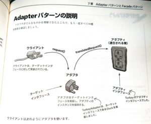 【デザインパターン】アダプター（Adapter）パターンの本質とは？原点に戻って考え直してみる。 | ドクロモエ