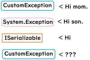【.Net C#】System.Exception を継承すると ISerializable がどうのこうのと警告が出る | ドクロモエ